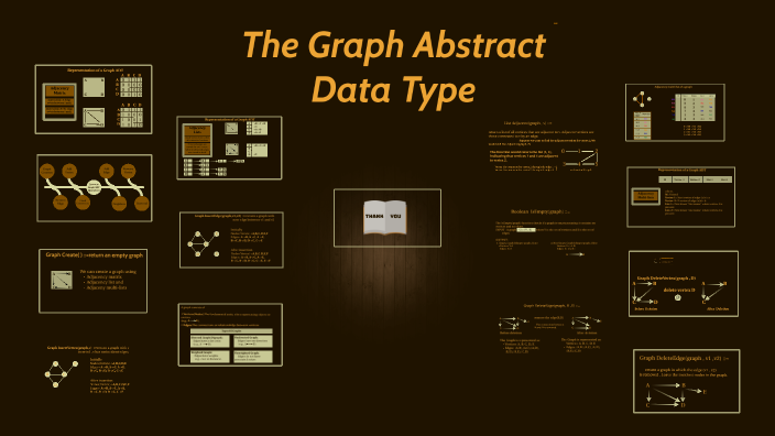 The Graph Abstract Data Types by Nayana S on Prezi