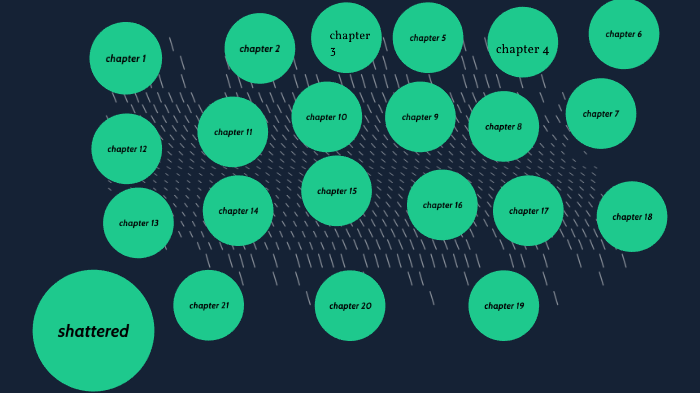 Shattered by Eric Walters by Max Depatie on Prezi