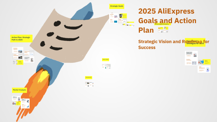 2025 AliExpress Goals and Action Plan by li cici on Prezi