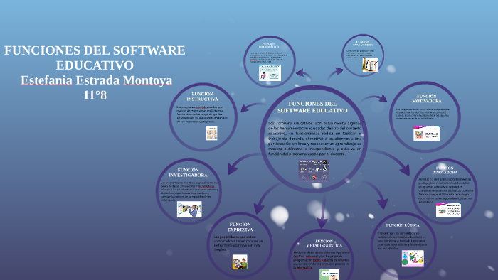 FUNCIONES DEL SOFTWARE EDUCATIVO by Estefania Montoya on Prezi