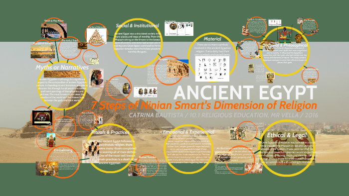 CATRINA BAUTISTA Yr 10 - ANCIENT EGYPT - 7 NINIAN SMARTS by Catrina ...