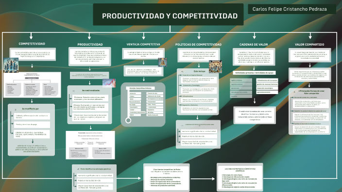 MAPA CONCEPTUAL - PRODUCTIVIDAD Y COMPETITIVIDAD by Carlos Cristancho on Prezi