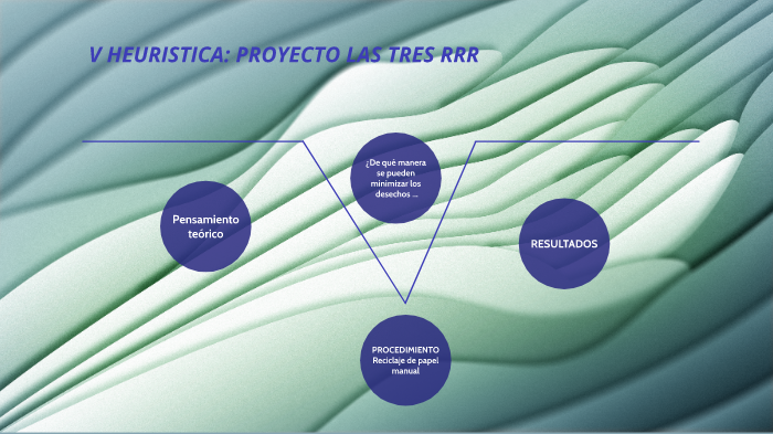 V HEURISTICA: PROYECTO LAS TRES RRR by Sergio Valencia on Prezi