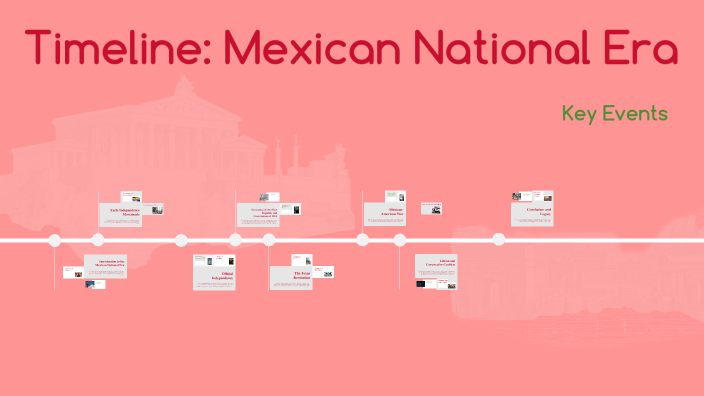 The Mexican National Era by Tamojit Sarkar on Prezi