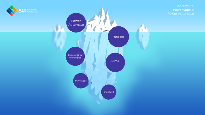 SharePoint, PowerApps & Automate ICEBERG by Tiago Ferreira on Prezi