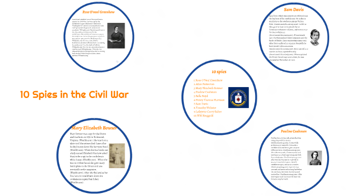 10 Spies in the Civil War by JJ Kinikini on Prezi