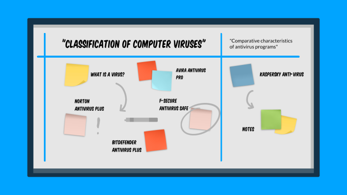 Classification of computer viruses and comparative characteristics of ...