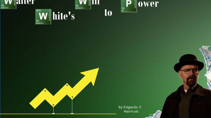 Breaking Bad Presentation by EDGARDO CARRILLO RODRIGUEZ on Prezi