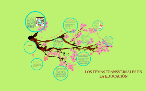 LOS TEMAS TRANSVERSALES EN LA EDUCACIÓN by Vanessa Escobedo García on Prezi