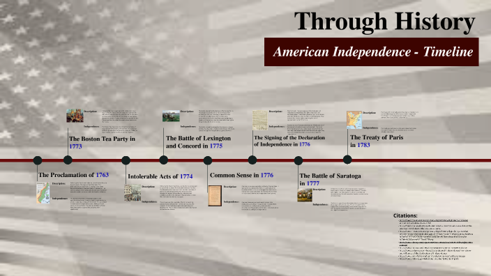 Timeline Civics Module 1 Honors Assignment by Kasey Wigginton on Prezi Timeline Civics Module 1 Honors Assignment by Kasey Wigginton on Prezi