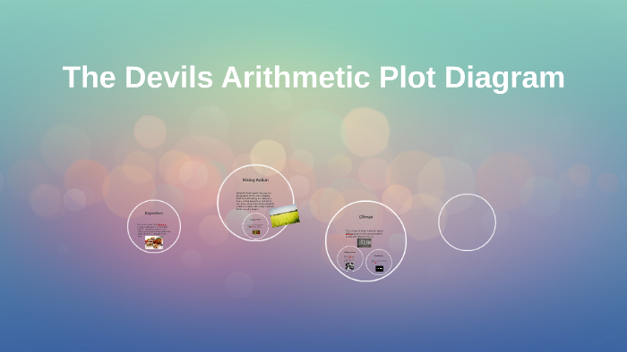 The Devils Arithmetic Plot Diagram by Maddie Ferris on Prezi