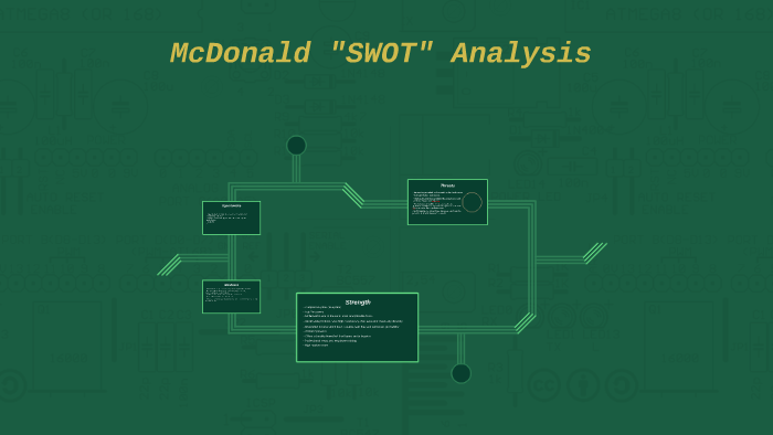 McDonald's "SWOT" Analysis by nicole fan on Prezi