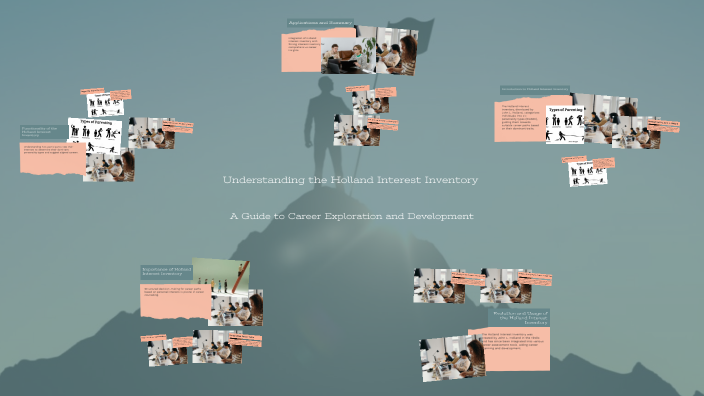Holland Interest Inventory: A Career Guidance Tool by Joshua Banks on Prezi