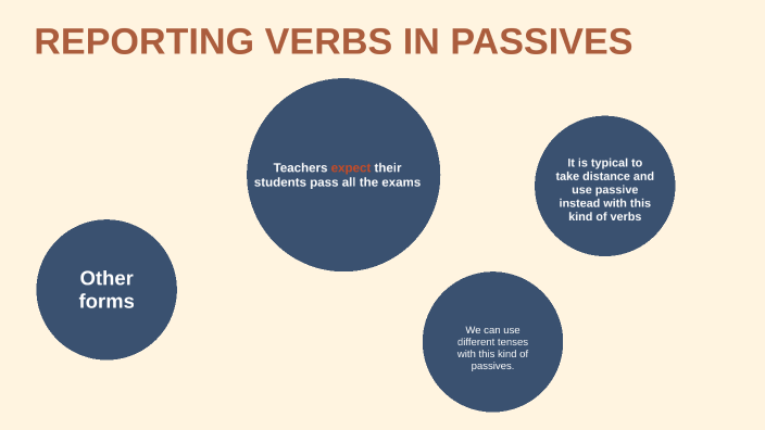 passive reporting verbs by Gema Quirós Blanco on Prezi