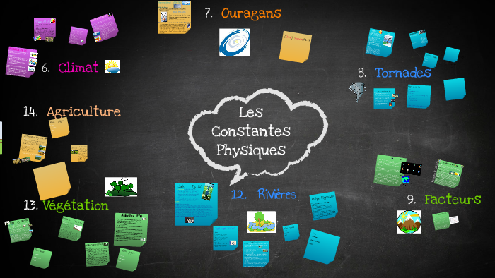 71FI • 2016 • Constantes Physiques by French Immersion on Prezi Next