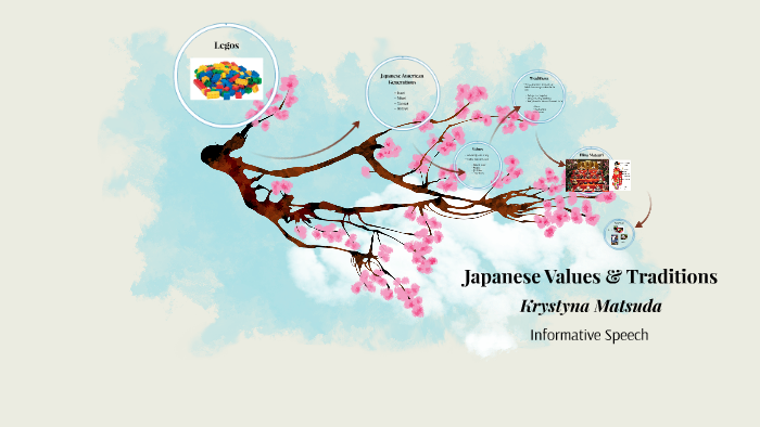 Japanese Values & Traditions by Krystyna Matsuda on Prezi