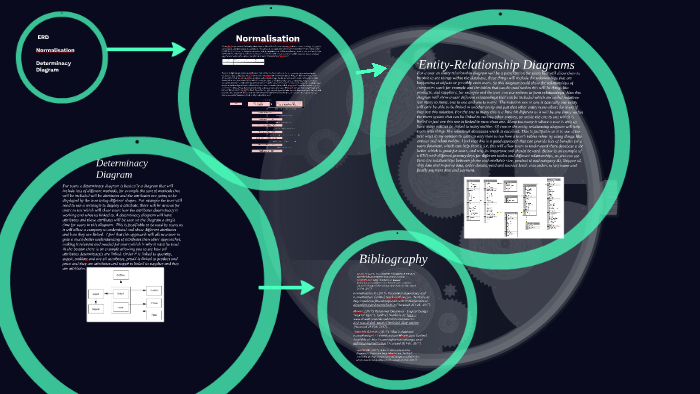 erd, normalisation and determinacy diagram by nathan etienne on Prezi