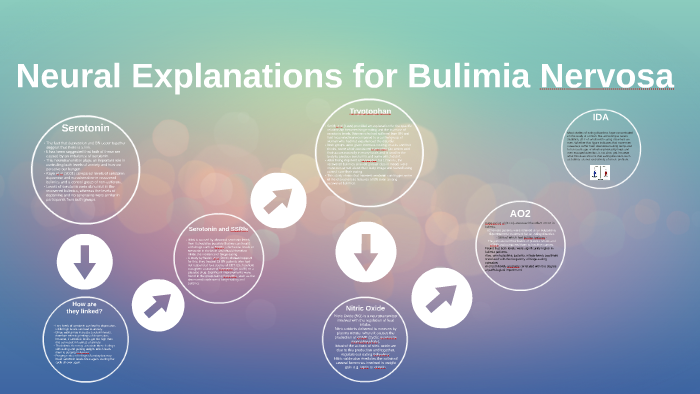 Neural Explanations for Bulimia Nervosa by Rebecca Burslam on Prezi