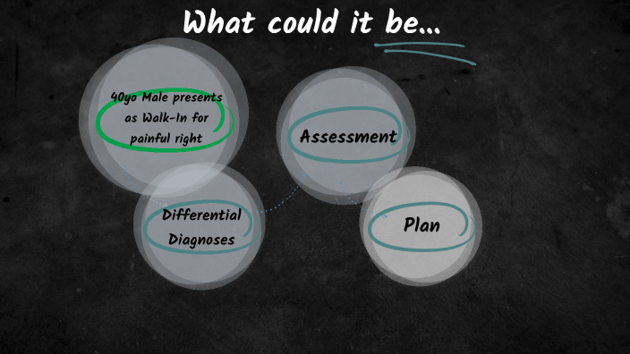 What could it be... by Trinity Doan on Prezi