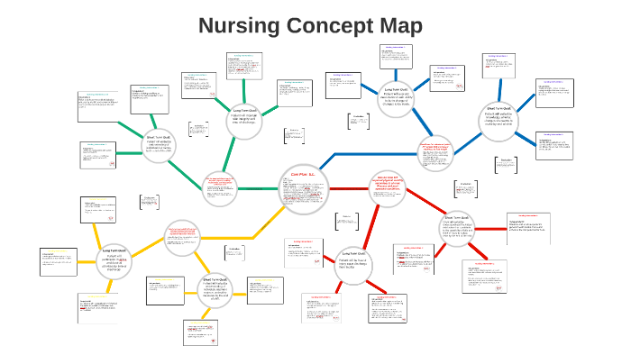 Nursing Concept Map by Keren DaSilva on Prezi