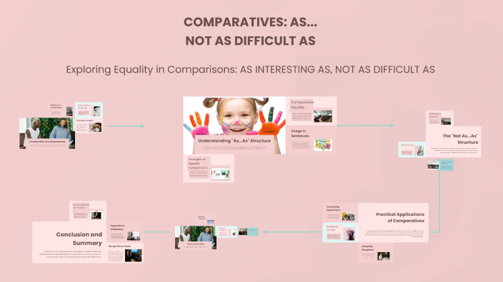 COMPARATIVES: AS... NOT AS DIFFICULT AS by Александра Ангелова on Prezi