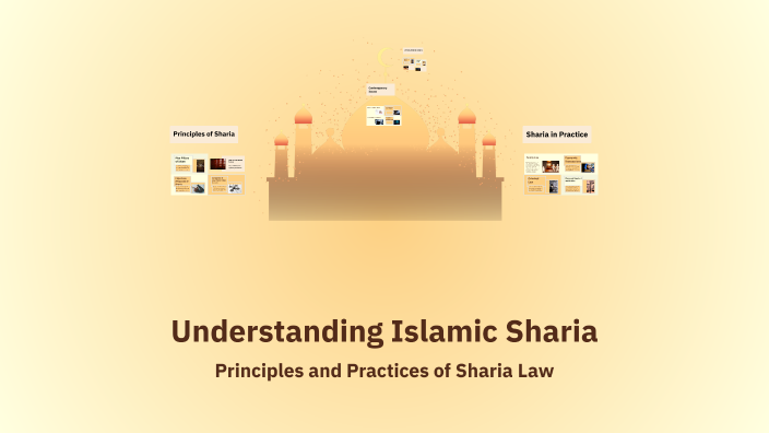 Understanding Islamic Sharia by Anis strawberrymatcha on Prezi