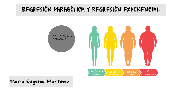Regresión parabólica y regresión exponencial by María Martinez on Prezi