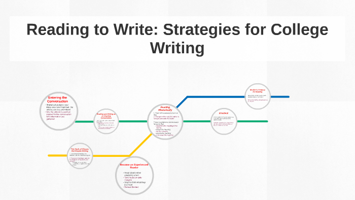 Reading to Write: Strategies for College Writing by rafael martinez on ...