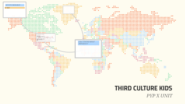 MY PYP X RESEARCH by sigurd johansson on Prezi