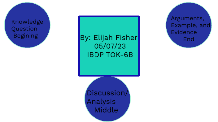 Fisher TOK Skill Tree by Elijah Fisher on Prezi