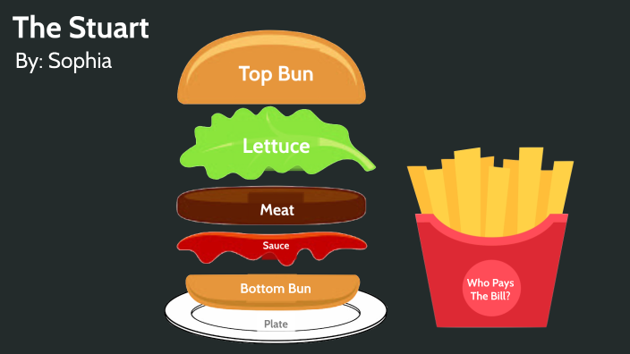 Stuart Burger Assignment - Sophia by sophia monica on Prezi