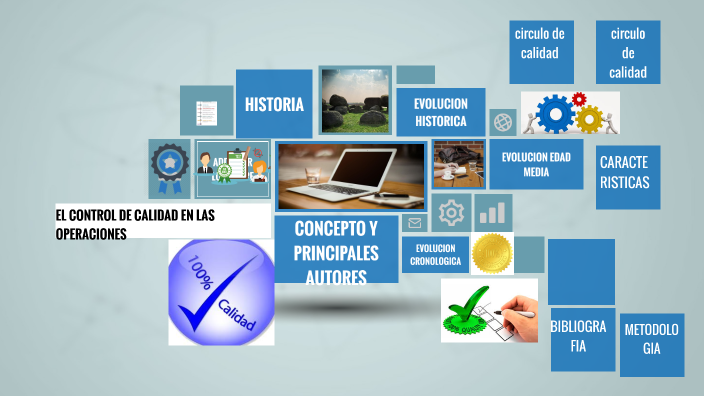 CONTROL DE CALIDAD EN LAS OPERACIONES by sara castro aguirre on Prezi