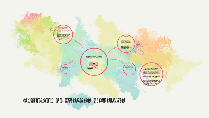 CONTRATO DE ENCARGO FIDUCIARIO by Laura Parrado on Prezi