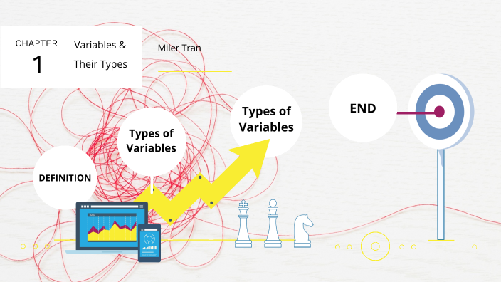 MMOB Variables and Their types by Miler Trần