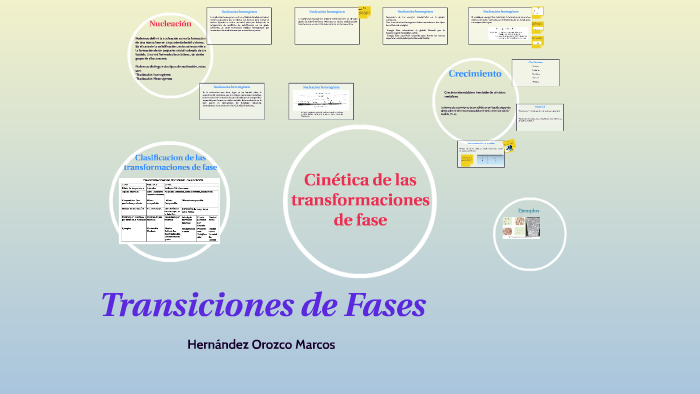 Transiciones de fases by Fanny Cardenas on Prezi