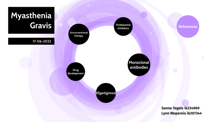 Myasthenia Gravis Animal Models by Sanne Tegels on Prezi