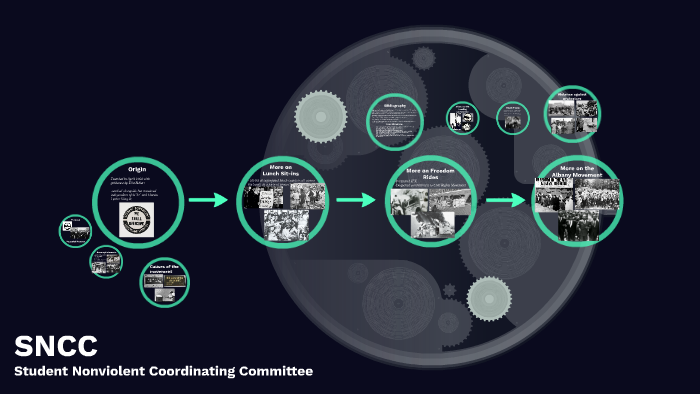 SNCC by Pin Kanjanachusak on Prezi