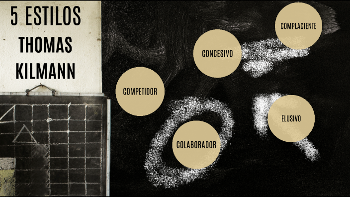 Los 5 estilos de Thomas Kilmann by Alvaro Piqueras on Prezi