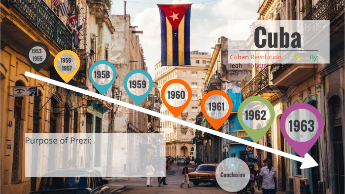 cuba timeline by leah tribbett on Prezi