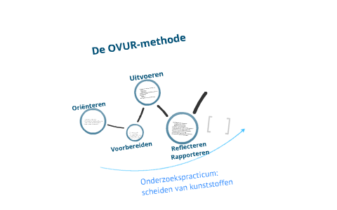OVUR methode by Katrien Verschooten on Prezi