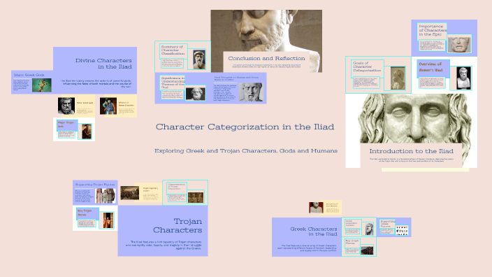 Character Categorization in the Iliad by William Friis Laursen 2023u on ...