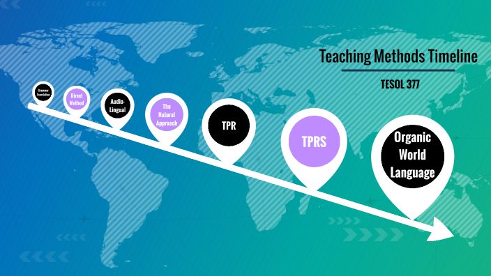 Teaching Methods Timeline by Tyler Topstudent on Prezi
