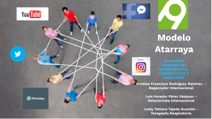 Modelo Atarraya - Eje 2. INSTAGRAM by Cristian Rodríguez on Prezi