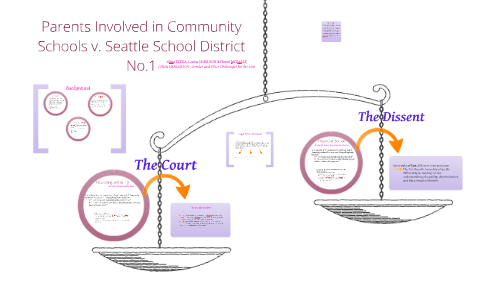 Parents Involved v. Seattle School District by Ariana Becker on Prezi