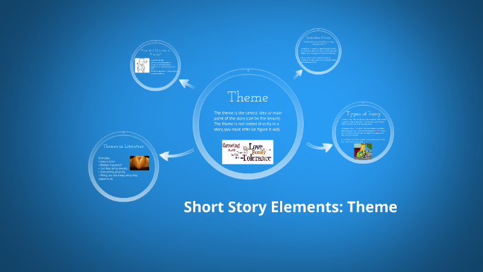 Short Story Elements: Theme by Jill MacGregor on Prezi