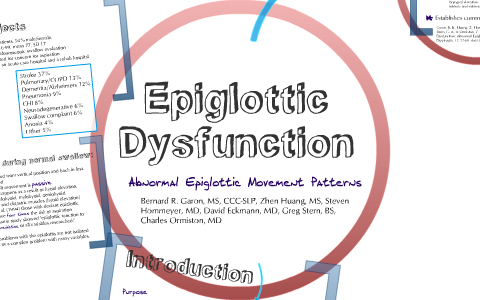 Epiglottic Dysfunction: Abnormal Epiglottic Movement Patterns by ...
