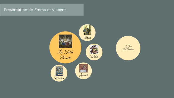 La table ronde by Emma Cardoso on Prezi