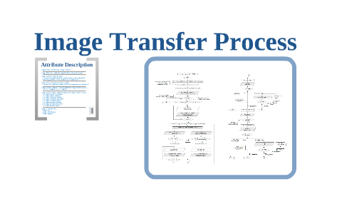 COSEM/DLMS : Image Transfer IC by Will U on Prezi