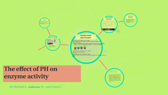 The effect of PH on enzyme activity by on Prezi