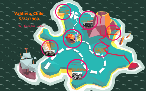Valdivia, Chile by Grayson Wilcox on Prezi
